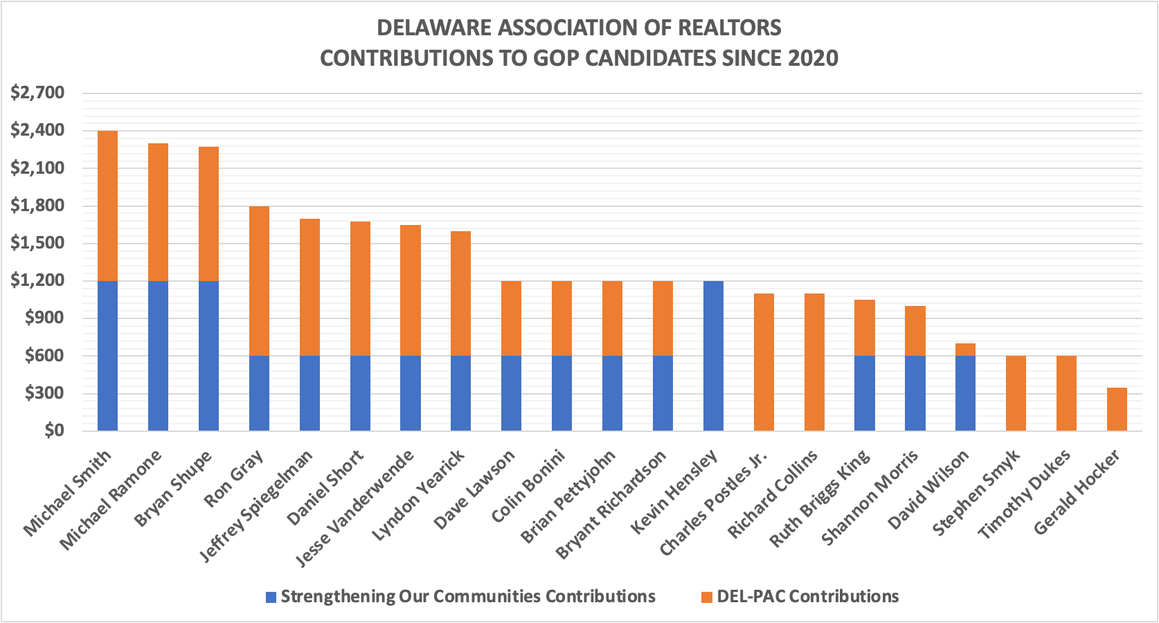Delaware Association of Realtors Lobbied Dems to Vote Against Tenants ...