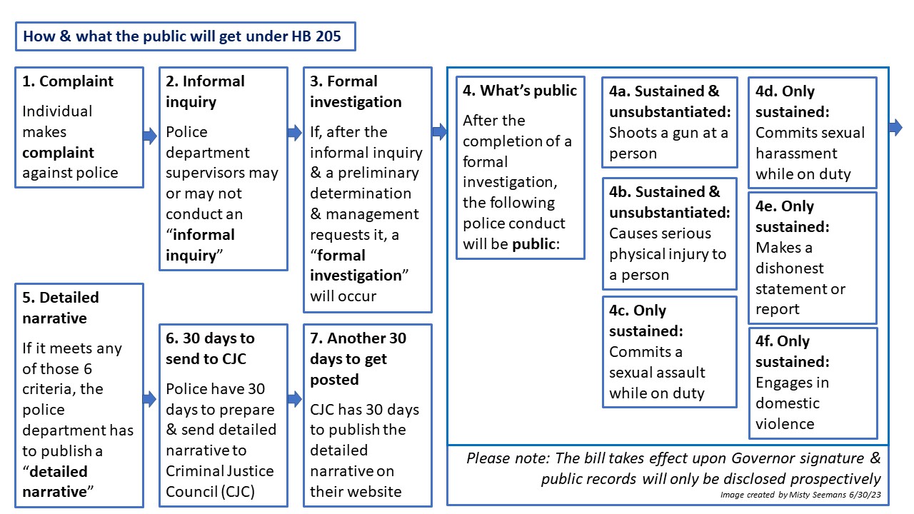 The Cop Bill of Rights Reform Provides a Process to Make Some Records ...