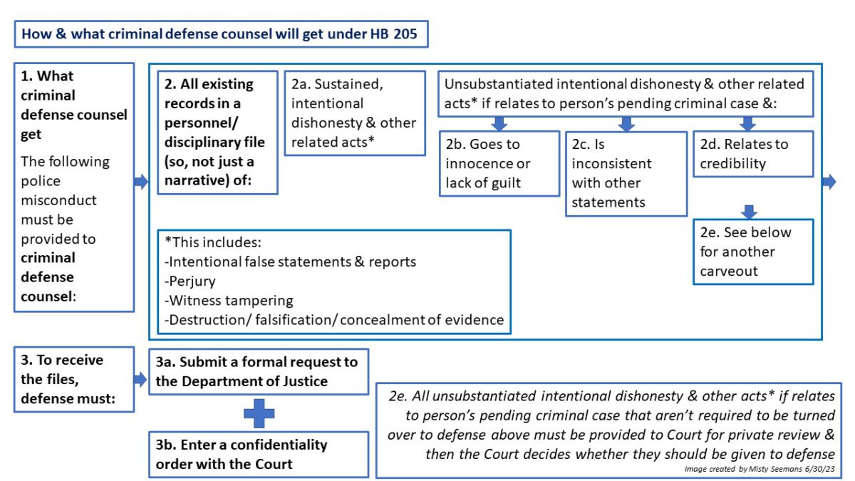 The Cop Bill of Rights Reform Provides a Process to Make Some Records ...